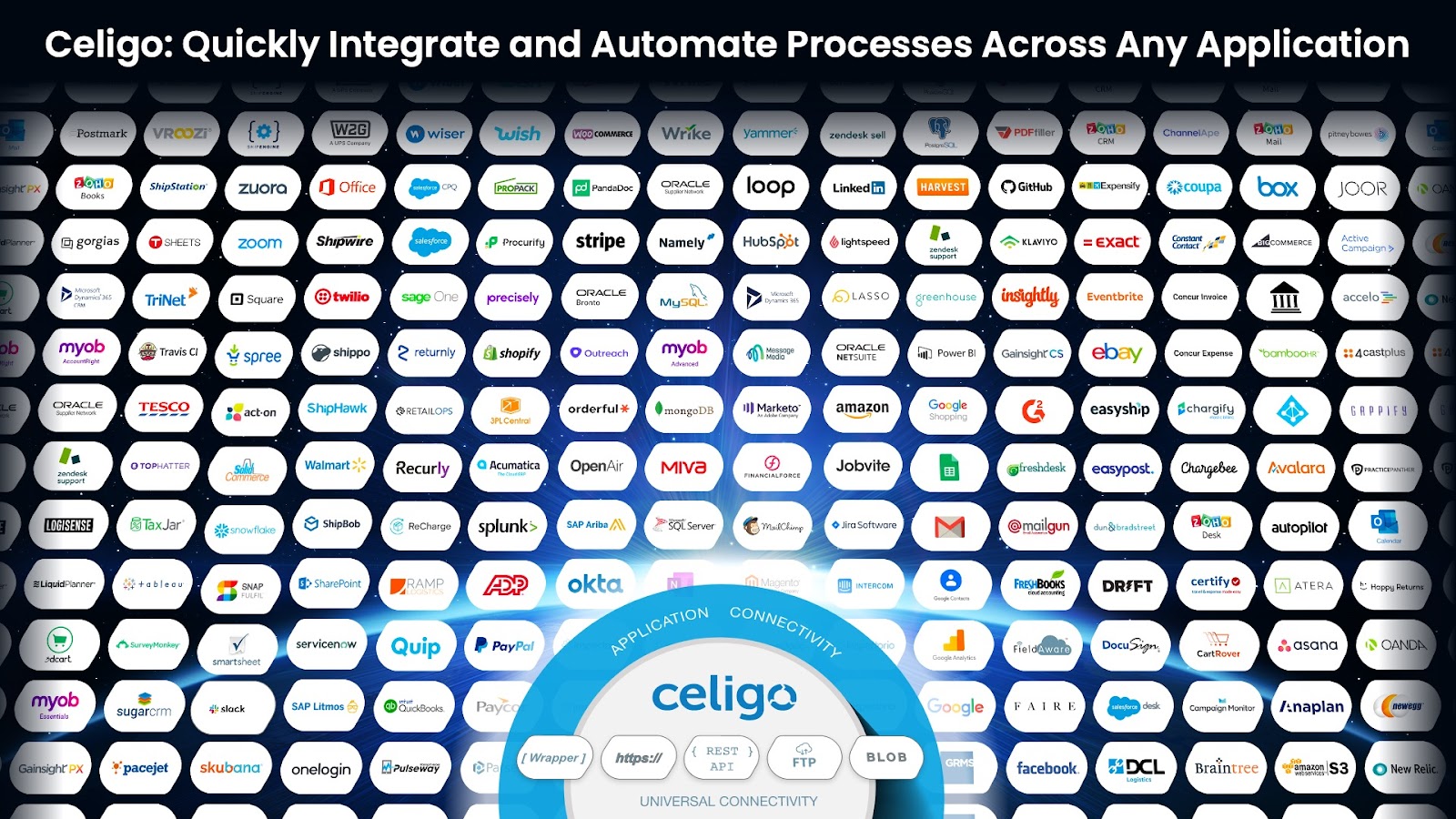 We connect Netsuite to any Software for you - Alta Via Consulting